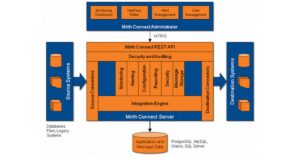Mirth Connect: The Trending HL7 Interface Engine [Features & Benefits ...