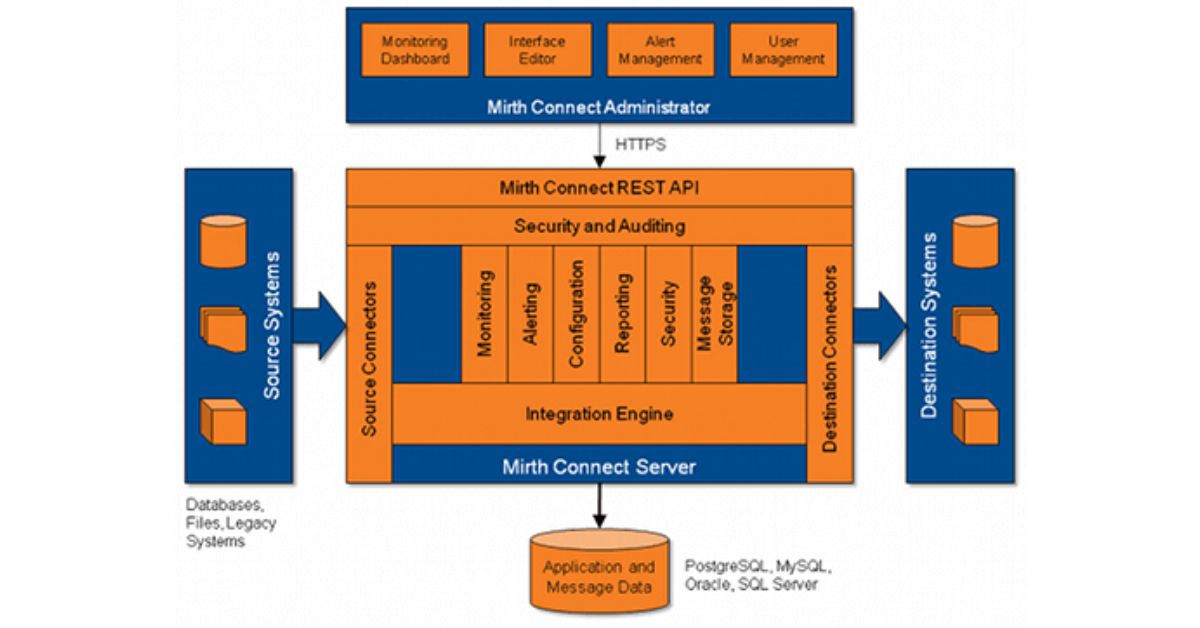 Mirth Connect: The Trending HL7 Interface Engine [Features & Benefits ...