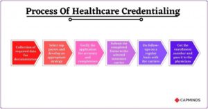 Healthcare Credentialing In 2025: A Complete Guide - CapMinds