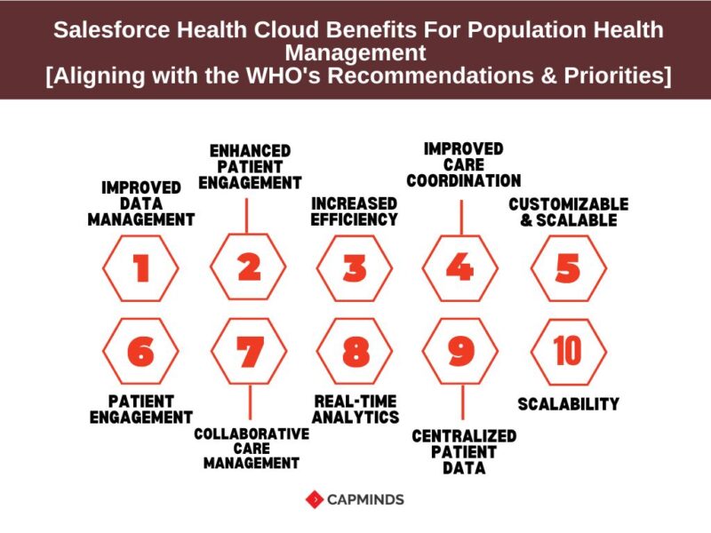 Top 10 Benefits of Salesforce Health Cloud for Population Health ...