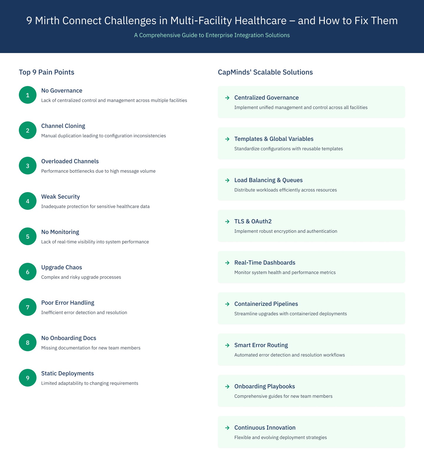 Deploying Mirth Connect for Multi-Facility Interfacing: Common Pitfalls ...