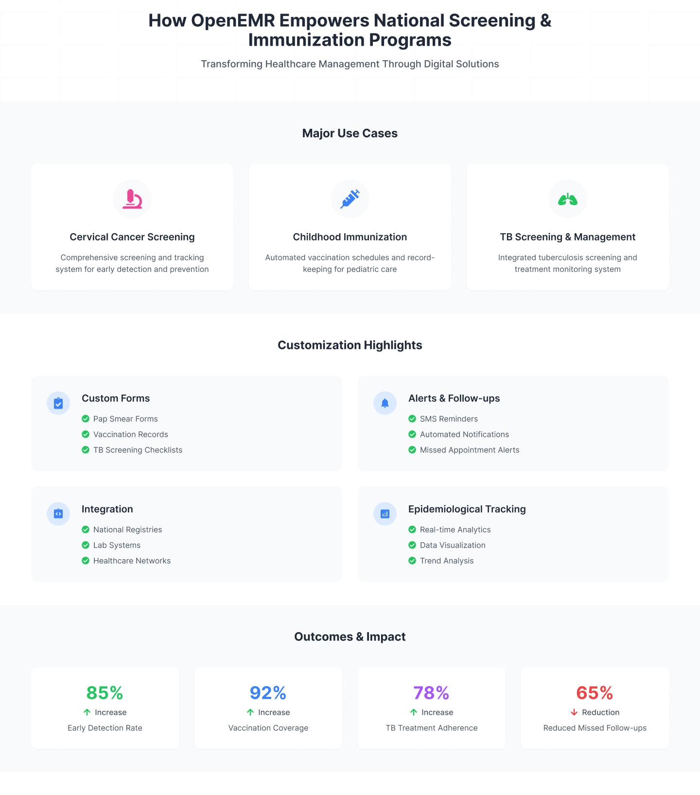 Customizing OpenEMR for National Screening & Immunization Programs: Real Use Cases - CapMinds