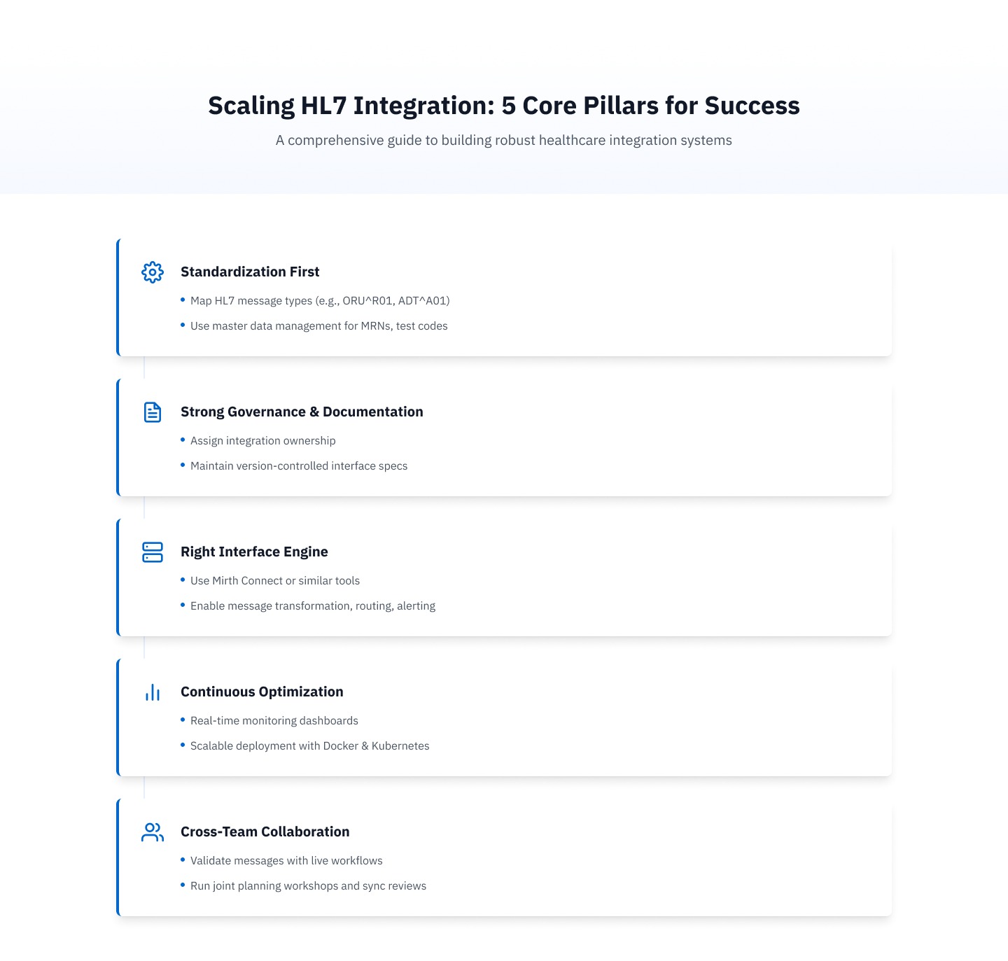 HL7 Integration at Scale: Lessons From Multi-System EMR and LIMS ...