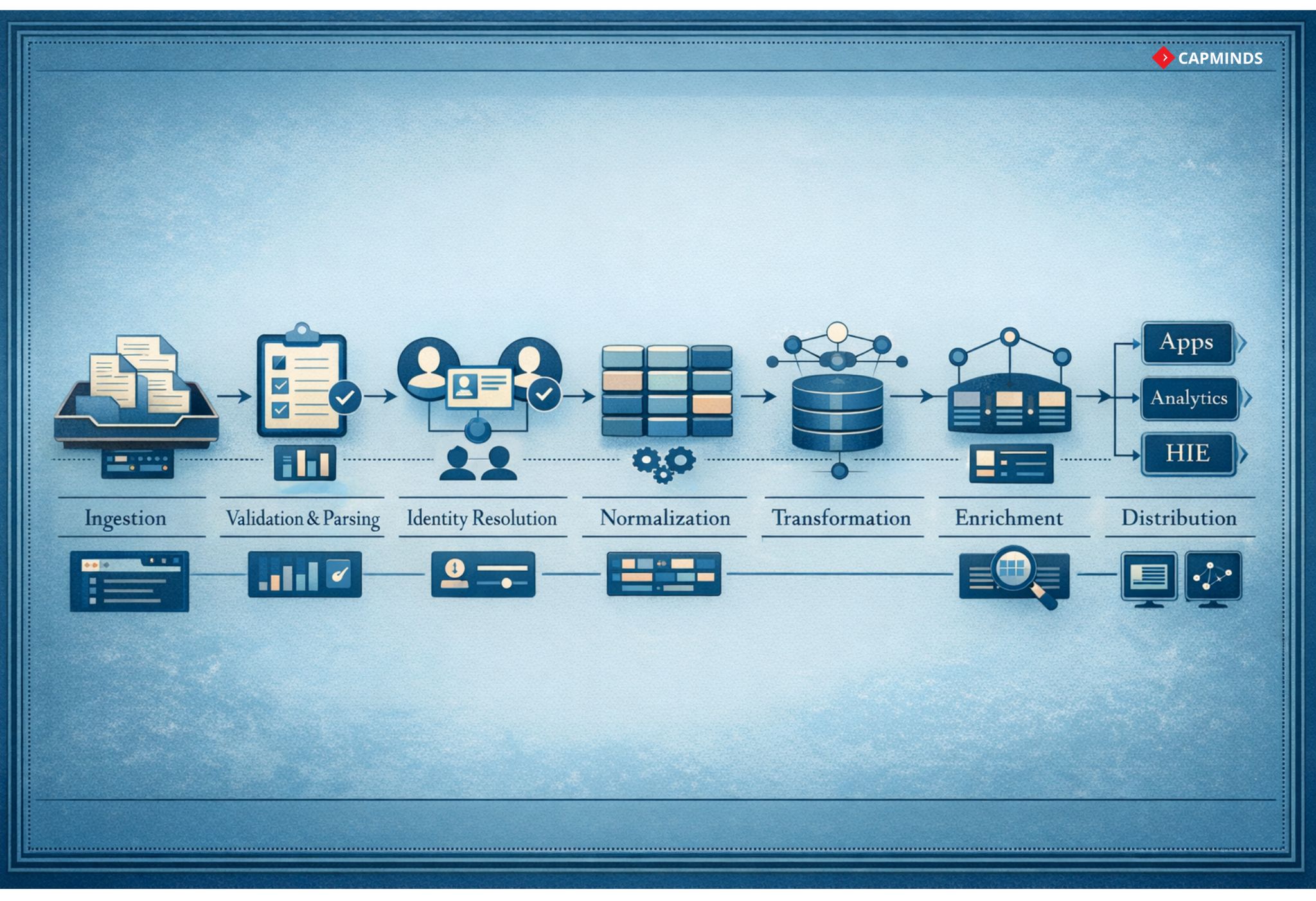 Healthcare Interoperability Explained: HL7, FHIR & HIE
