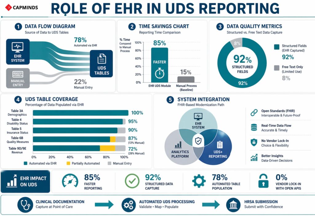 UDS Reporting Services Guide for FQHCs | HRSA Compliance