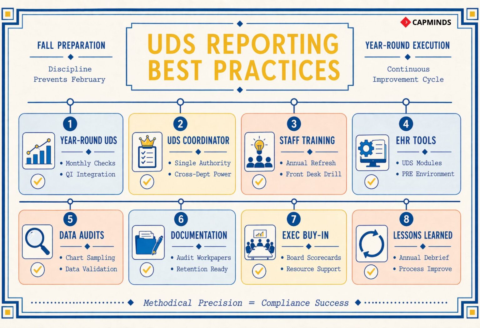 UDS Reporting Services Guide for FQHCs | HRSA Compliance