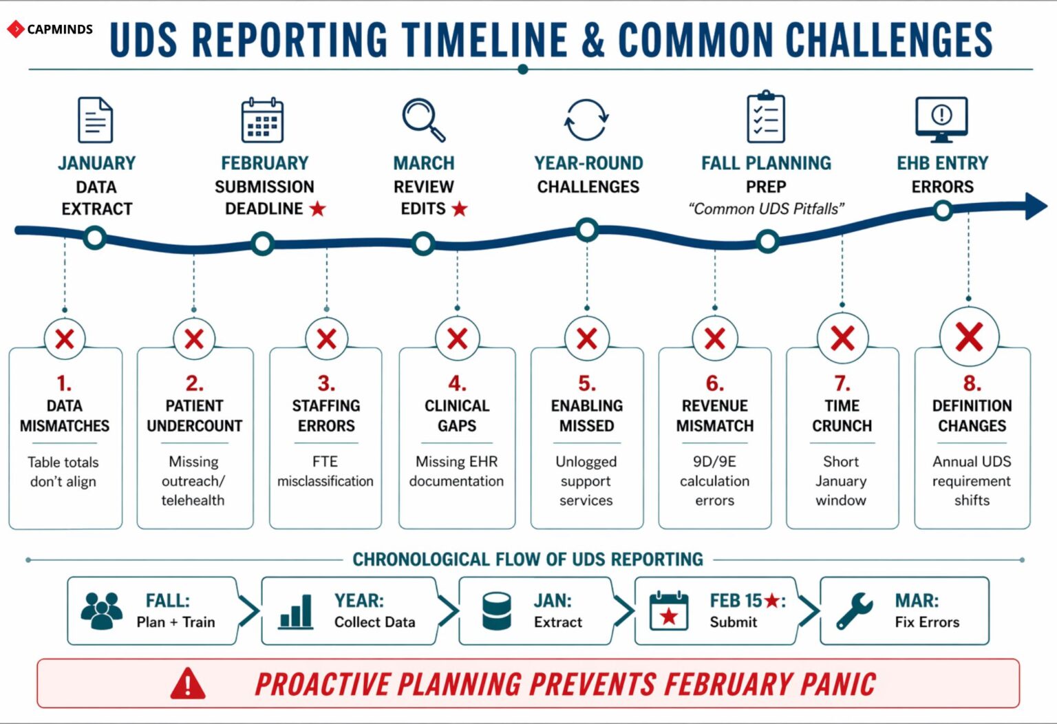 UDS Reporting Services Guide for FQHCs | HRSA Compliance