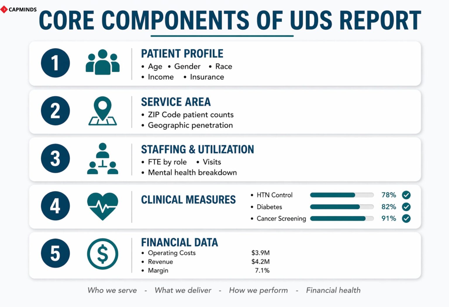 UDS Reporting Services Guide for FQHCs | HRSA Compliance