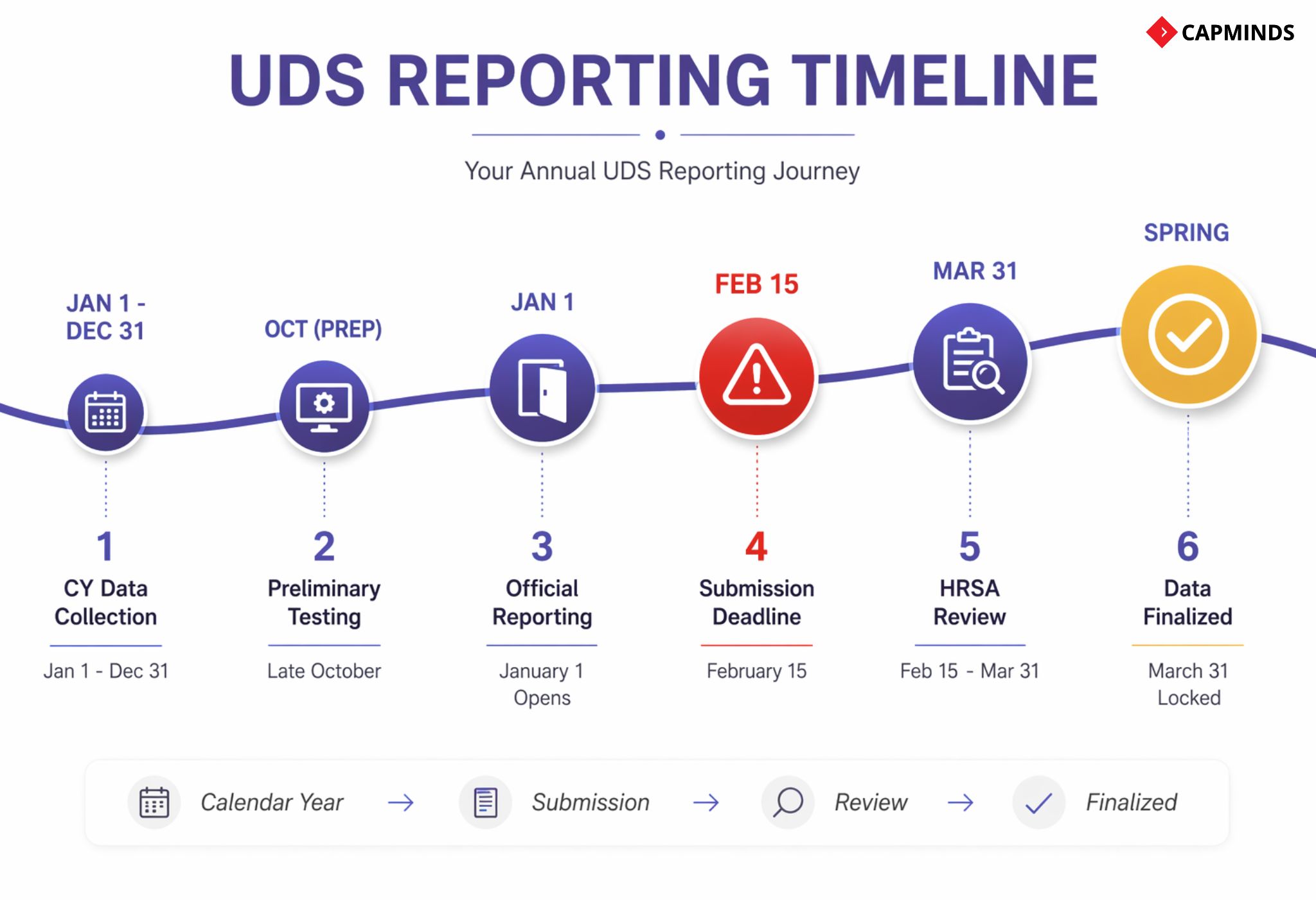 UDS Reporting Services Guide for FQHCs | HRSA Compliance