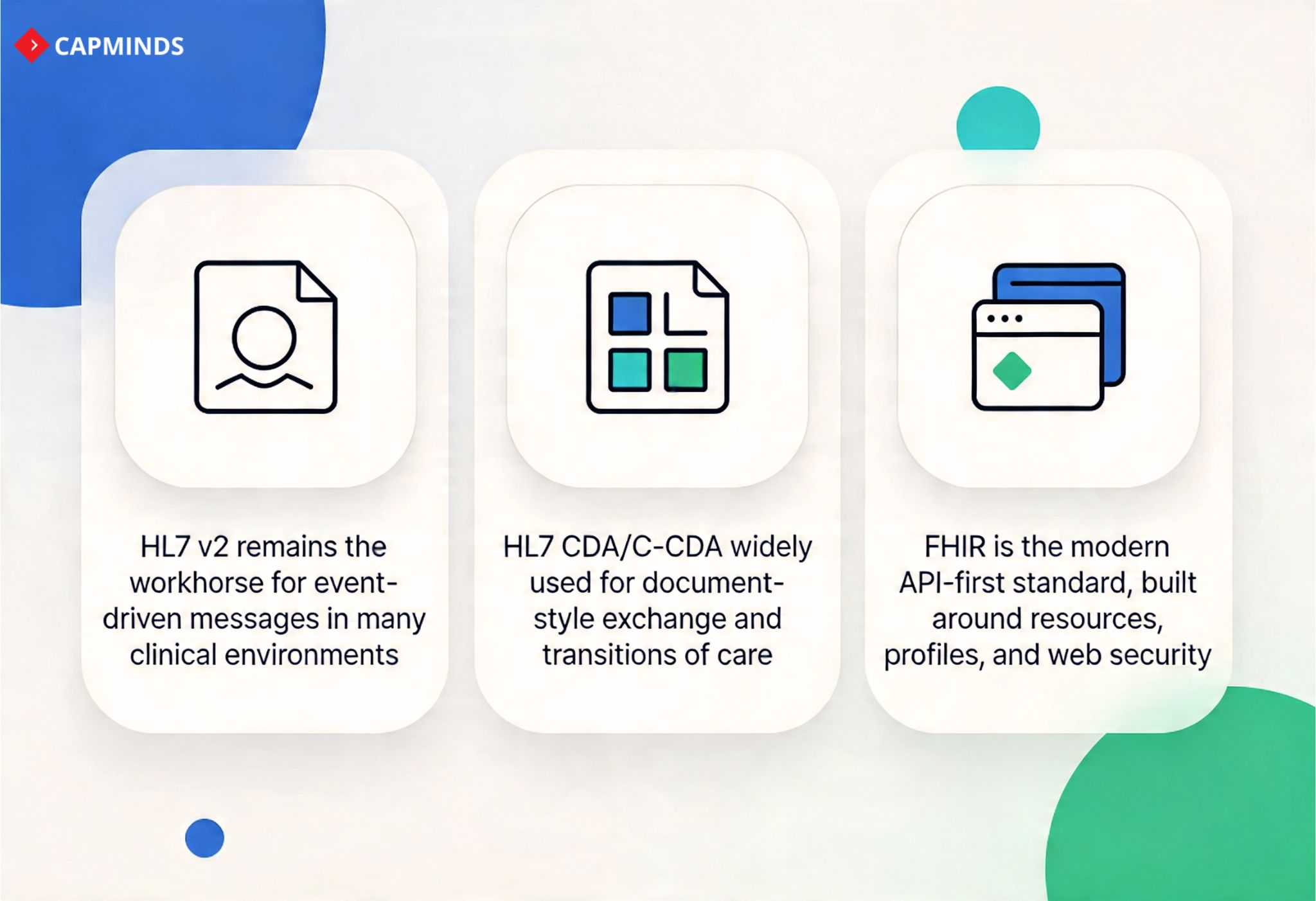 Healthcare Interoperability Explained: HL7, FHIR & HIE